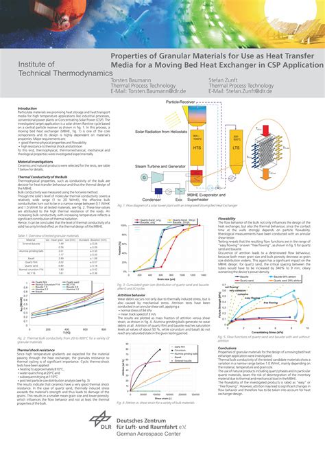 Pdf Properties Of Granular Materials For Use As Heat Transfer · 0 10 20 30 40 50 60 70 80 90 0