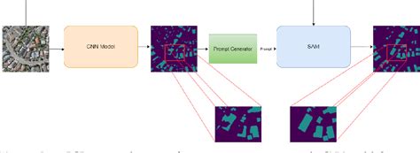 Figure From Zero Shot Refinement Of Buildings Segmentation Models Using SAM Semantic Scholar