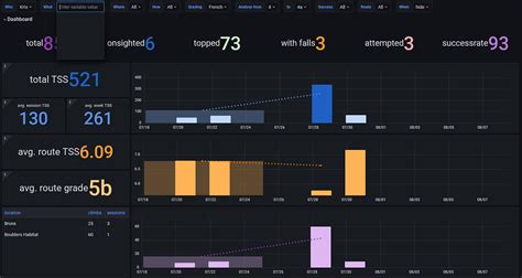 Variables Are Not Populated Unless Manually Updated Dashboards Grafana Labs Community Forums