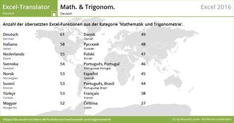 Math And Trigonom • Excel Translator