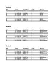 Mod ChallengeLab Docx Router Course Hero