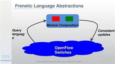 Ppt Programming Abstractions For Software Defined Networks Powerpoint