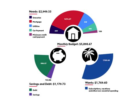 What Is The 20 Rule In Finance Leia Aqui What Is The 10 20 30 Rule In Finance Fabalabse