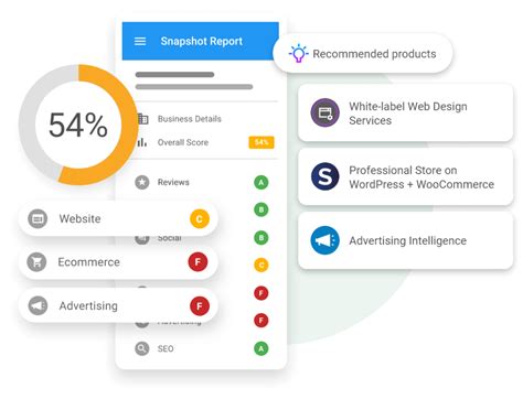 18 Lead Generation Kpis That Unlock Massive Growth