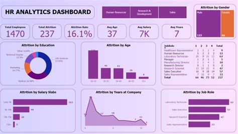 Parag Narang On Linkedin Powerbi Businessintelligence Dataanalytics