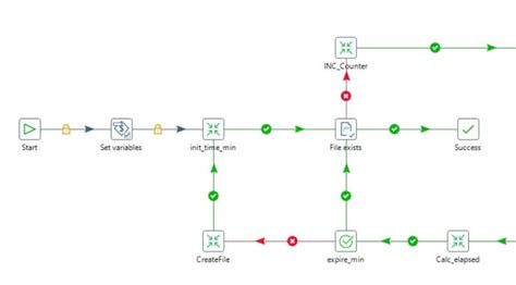 Design Develop Data Integration Systems Or Etl In Pentaho Data Integrator By Programmergroup