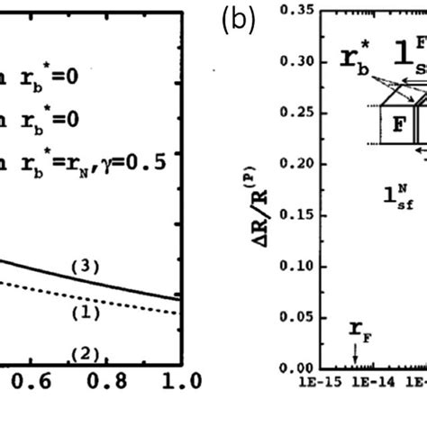 Illustration Of The Impedance Mismatch Issue A Calculation Of The Download Scientific Diagram
