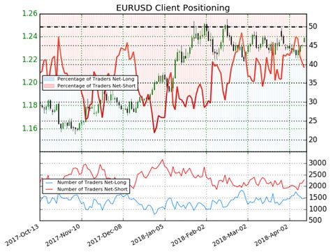 US Dollar Index DXY Forecast Falling As Bullish Catalysts Dissipate