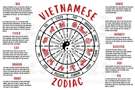 Vietnamese Zodiac With Years And Characteristics Etsy