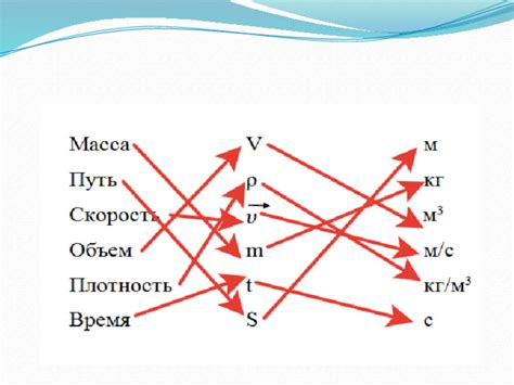 Презентация к уроку физики в 7 классе