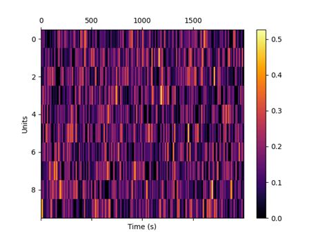 Sortingextractor Widgets Gallery Spikeinterface Documentation