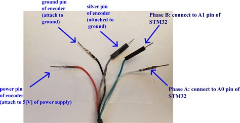 Interface Encoder With Stm32 Microcontroller And Read Encoder Angle Measurements Fusion Of