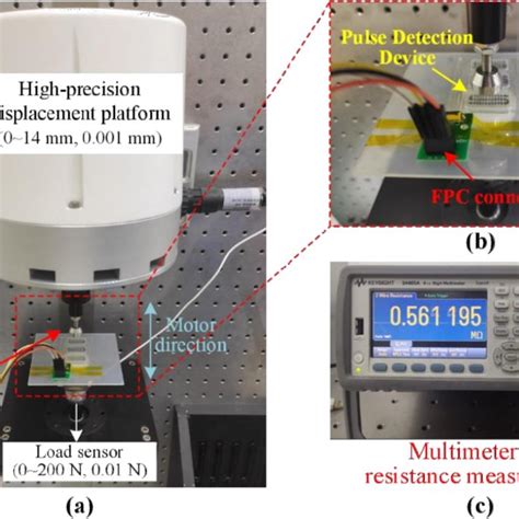 Experimental Setup For The Characterization Of The Pulse Detection