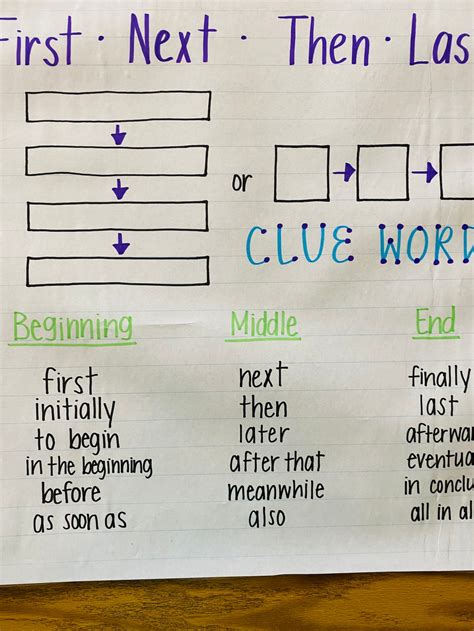 Sequencing Events Anchor Chart Etsy