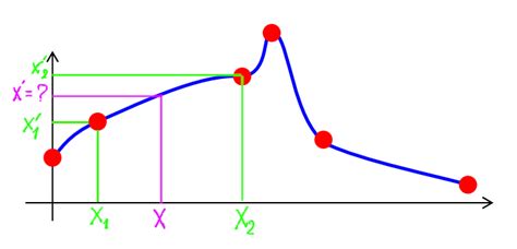 Thin Plate Splines Warping Software Developer