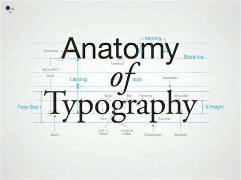 Lettering in focus: The importance of Typography in Design - RTF ...
