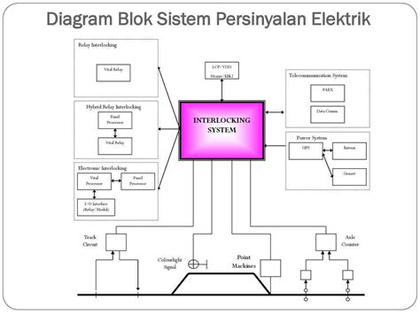 Understanding The Functionality Of An Interlock Relay With Diagram