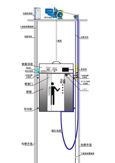 建築電梯基礎設置標準！ 每日頭條