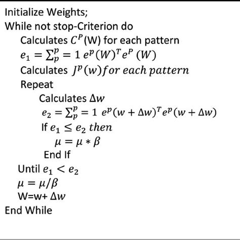 Flow Chart Of Levenberg Marquardt Download Scientific Diagram