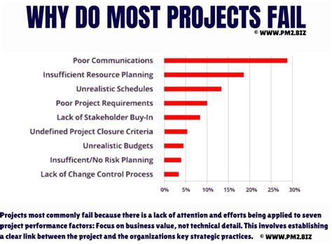 project management on linkedin projectmanagement projectmanagers