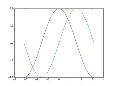 Matplotlib：plotting_在colour.py中找不到引用plotting-CSDN博客