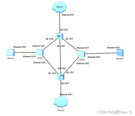 防火墙双机热备配置实验 网络 白帽chen d 2048 ai社区