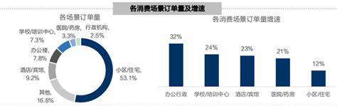 6000字长文系统分析本地生活行业 文心aigc
