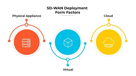 How Much Does SD WAN Cost Palo Alto Networks