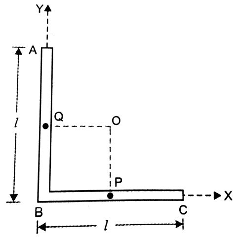 Two Identical Uniform Rods Ab And Cd Each Of Length L Are Jointed To