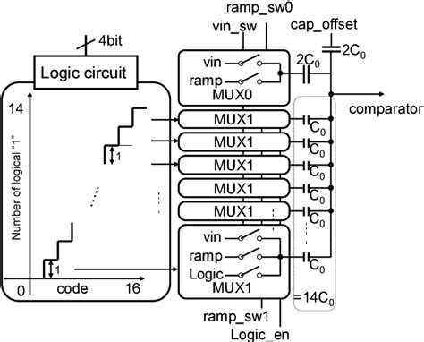 figure 1 from a 11b 5 1µw multi slope adc with a tdc using multi phase