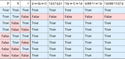 Truthtable Wolfram Function Repository