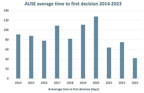 Automated Softwareengineering Journal Get The Latest Research Out