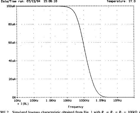Figure 2 From New Universal Current Mode Filter Using Non Inverting Second Generation Current