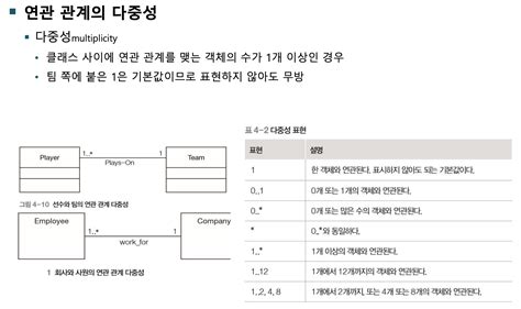클래스 다이어그램