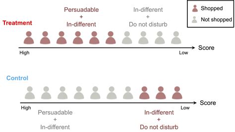 The Fundamental Problem Of Causal Inference Part Pain Is Inevitable Suffering Is Optional