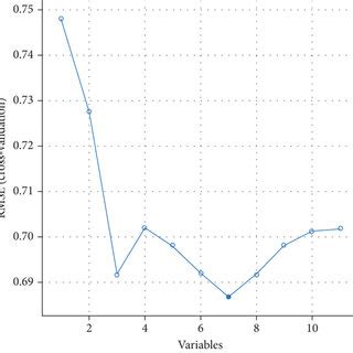 Feature Selection By Linear Regression A Order Of Importance Of All Download Scientific