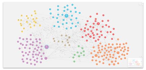 Gds For Supply Chains Creating Metrics And Analyzing Performance In Python Gds For Supply Chains Creating Metrics And Analyzing Performance In Python