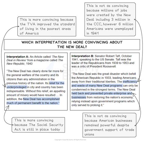 The 8 Mark Which Interpretation Is More Convincing Question America
