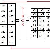 AES CCMP Algorithm Download Scientific Diagram