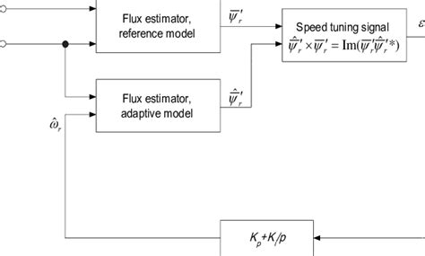 Mras Based Rotor Speed Observer Using Rotor Flux Linkages For The Speed Download Scientific