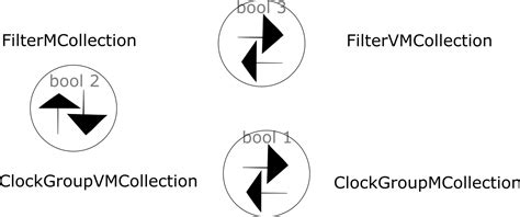 object oriented design what is the correct architecture for 4 mvvm