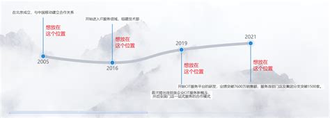 Echarts折线图 怎么让markline的label停留的位置在右边？编程语言 Csdn问答