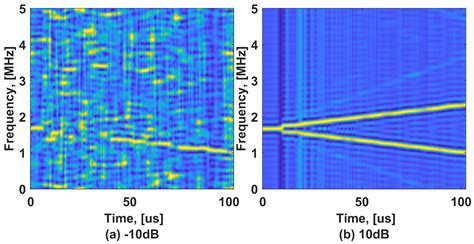 Lpi Radar Signal Recognition Based On Feature Enhancement With Deep