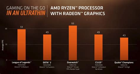 AMD S Ryzen And Ryzen With Vega Muscle Into Intel S Mobile Space PC World New Zealand