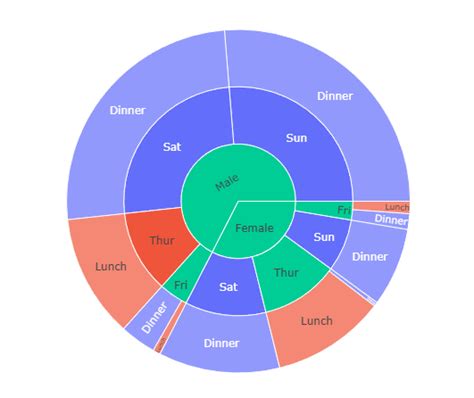 How To Draw Joint Visuals In Python By Zheming Xu Top Python Libraries Jul 2025 Medium