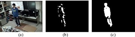 Figure 1 From Human Posture Classification Using Interpretable 3 D