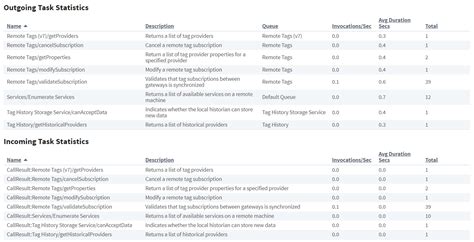 Gateway Network Connection Details Ignition User Manual