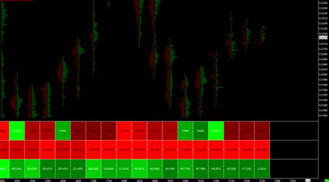 Footprint Chart In Think Or Swim R Thinkorswim