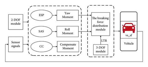 Block Diagram Of Coordination Controller Download Scientific Diagram