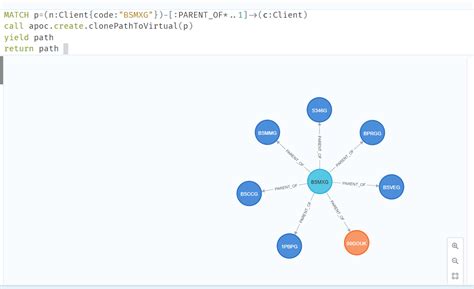 Apoccreateclonepathstovirtual Returns More Relationships Than It